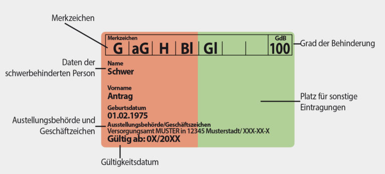 Der Schwerbehindertenausweis – schwerbehindertenantrag.de